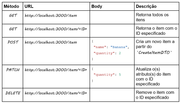 Criando uma API com NestJS | SideChannel – Tempest