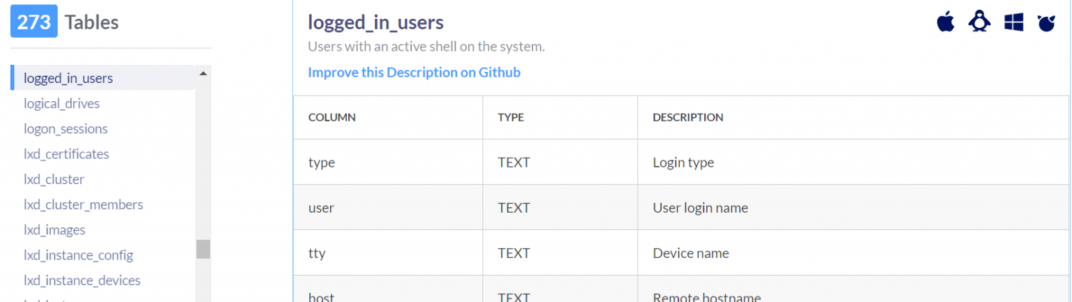 Providing Visibility, Monitoring, and Anomaly Detection with FleetDM and Osquery | SideChannel ...