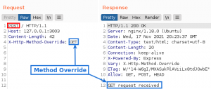 HTTP Method Override – what it is and how a pentester can use it ...