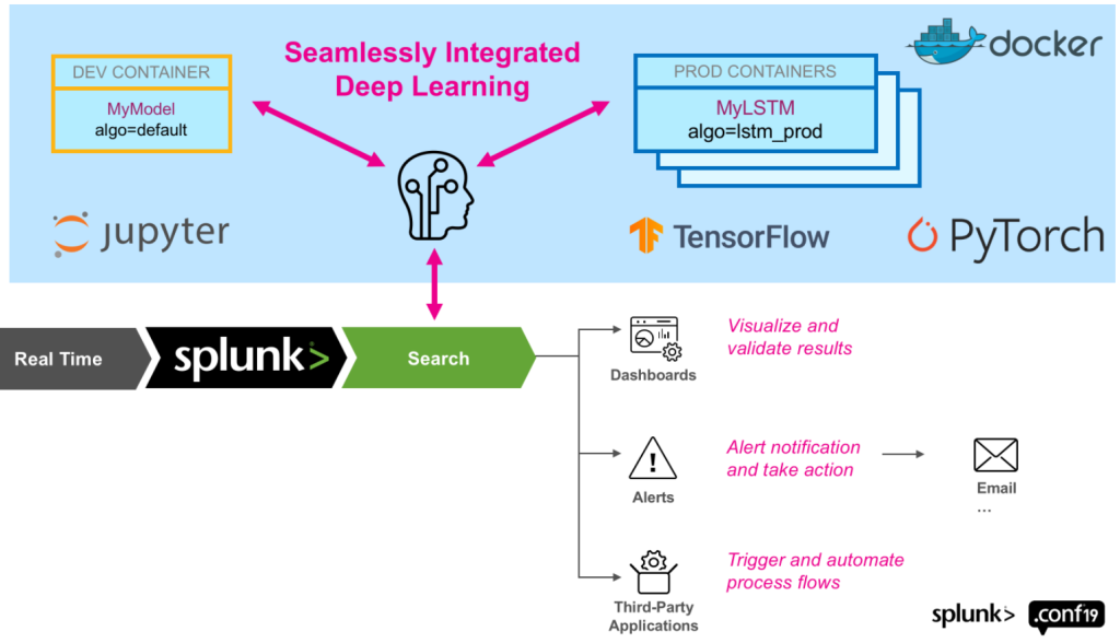 Empowering Intrusion Detection Systems with Machine Learning – Part 4 ...