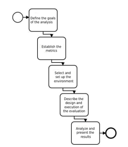 Methodology for Security Analysis in Operating Systems from the ...