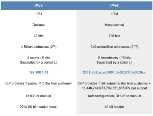 The importance of a good configuration of IPv6 rules in the firewall ...