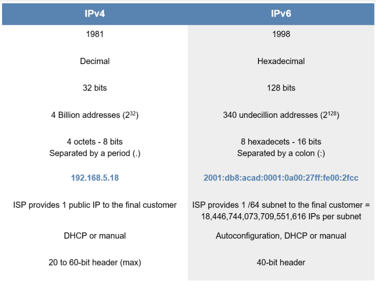 The importance of a good configuration of IPv6 rules in the firewall ...