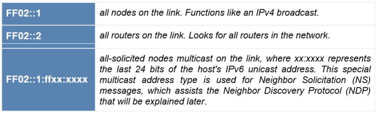 The importance of a good configuration of IPv6 rules in the firewall ...