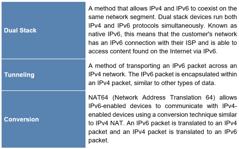 The importance of a good configuration of IPv6 rules in the firewall | SideChannel – Tempest