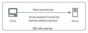 Configuring SSH Certificate-Based Authentication | SideChannel – Tempest