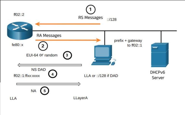The importance of a good configuration of IPv6 rules in the firewall ...