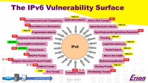 The importance of a good configuration of IPv6 rules in the firewall ...