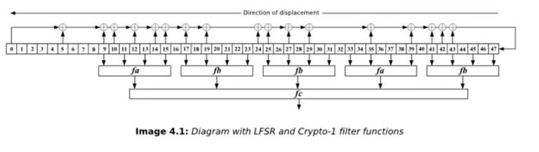Study of vulnerabilities in MIFARE Classic cards | SideChannel – Tempest